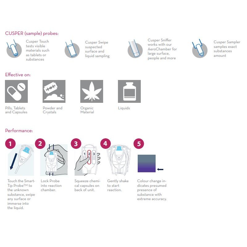 Kits de test de detection et d'identification d...
